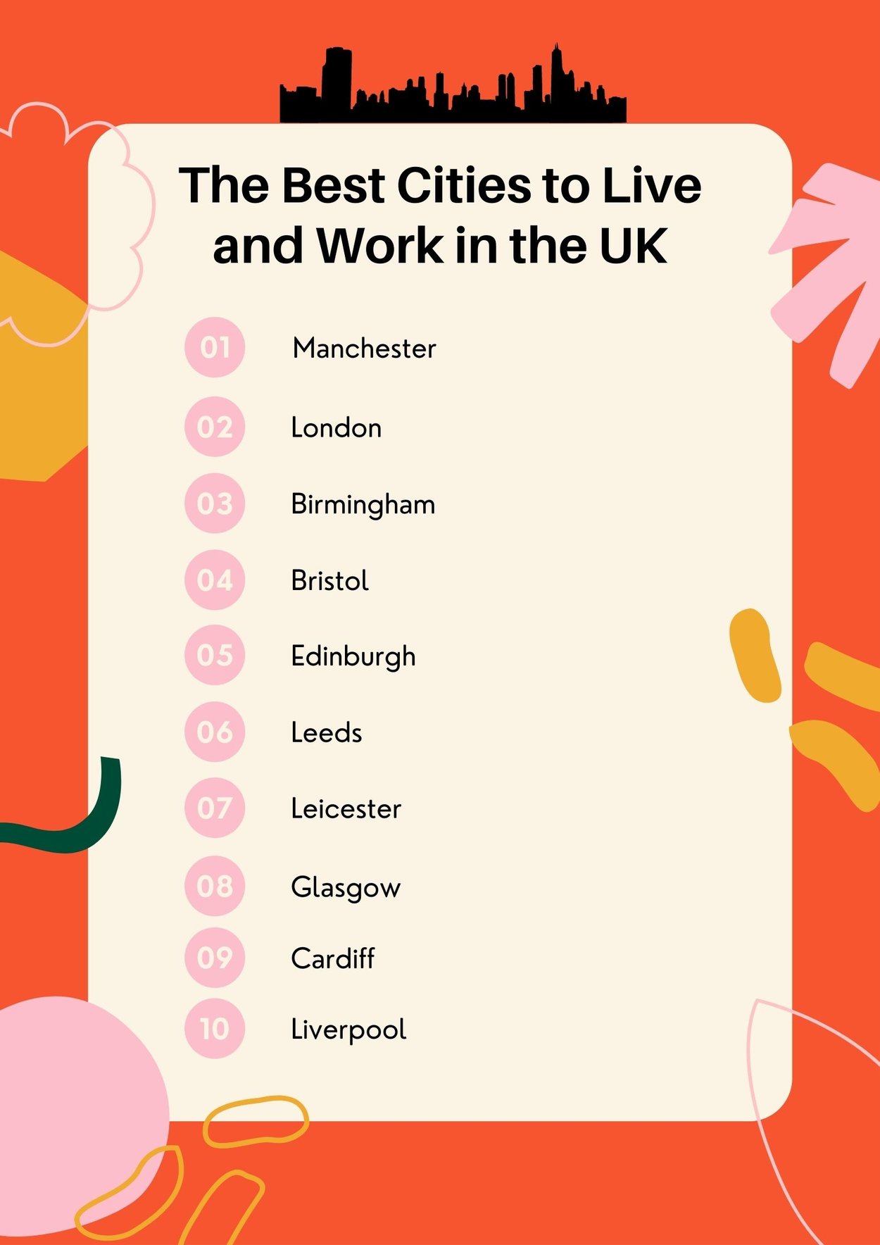 Ranked: The Best Cities to Live and Work in the UK